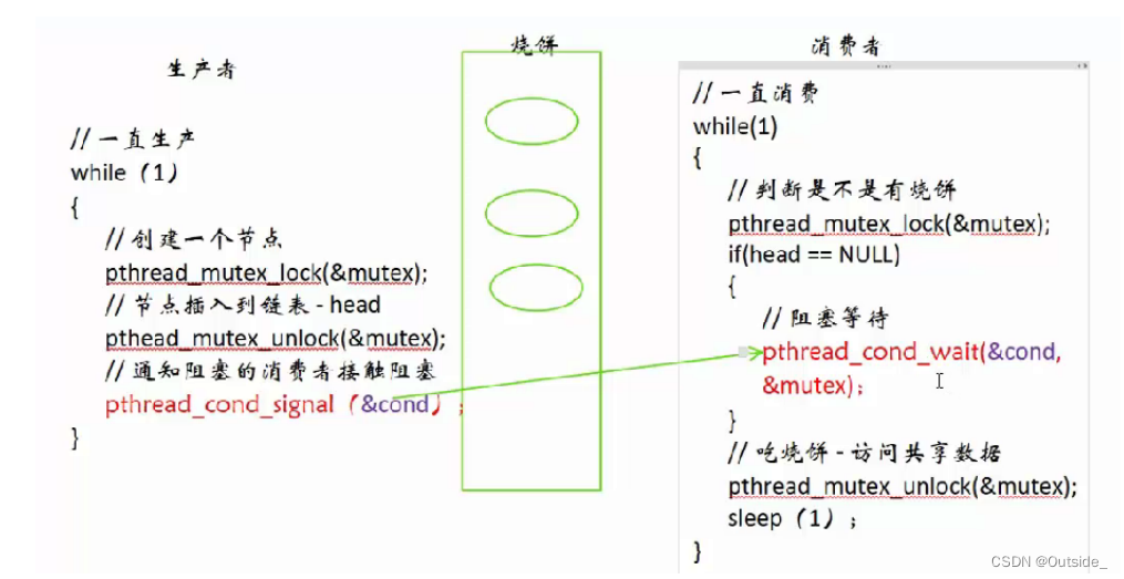 Linux 线程 —— 条件变量与信号量 Linux中条件变量和信号量 Csdn博客
