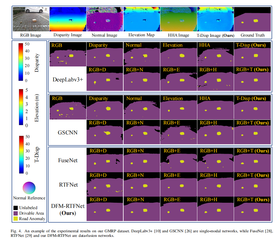 【论文阅读】《dynamic Fusion Module Evolves Drivable Area And Road Anomaly Detection》 Csdn博客