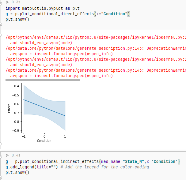用python做带调节的中介模型检验详解_pyprocessmacro-CSDN博客