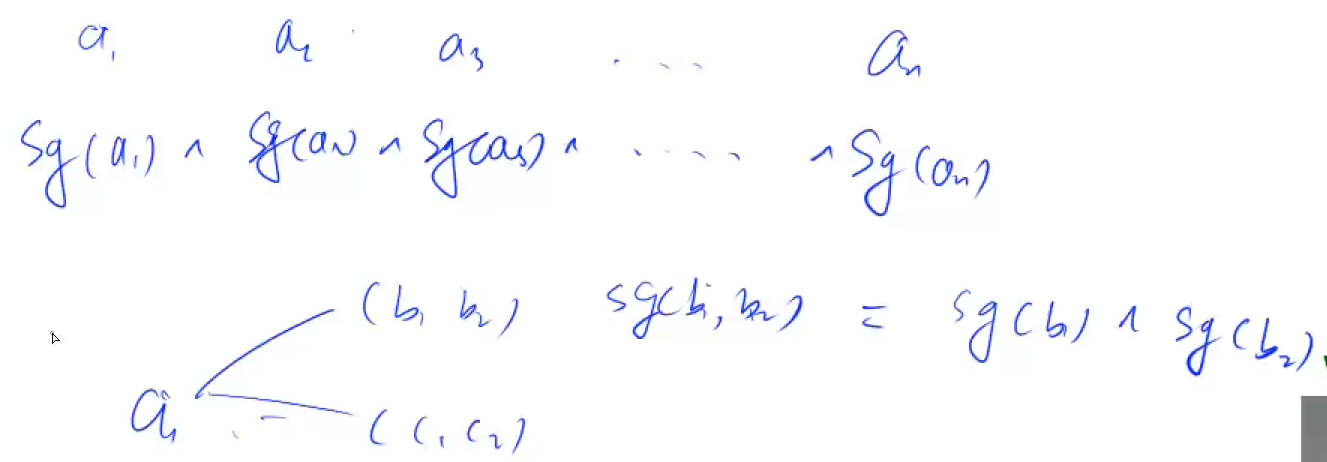 AcWing 算法基础课学习记录（Python，备战蓝桥杯）Day31 - Day60_acwing 算法基础课学习记录(python,备战蓝桥杯)day31 - day60-CSDN博客