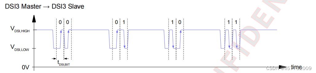 DSI3协议 CRM模式通信讲解-CSDN博客