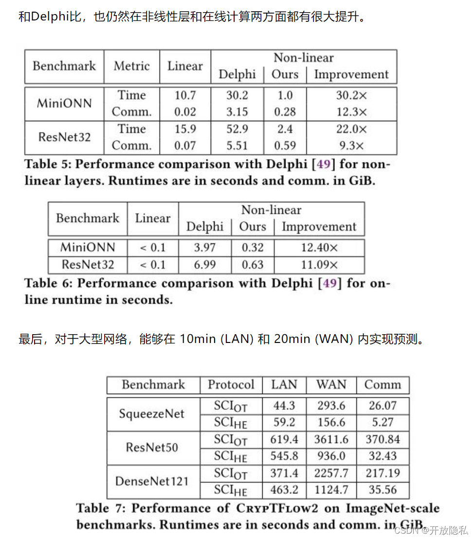 Cryptflow2:实用两方安全推理 Csdn博客