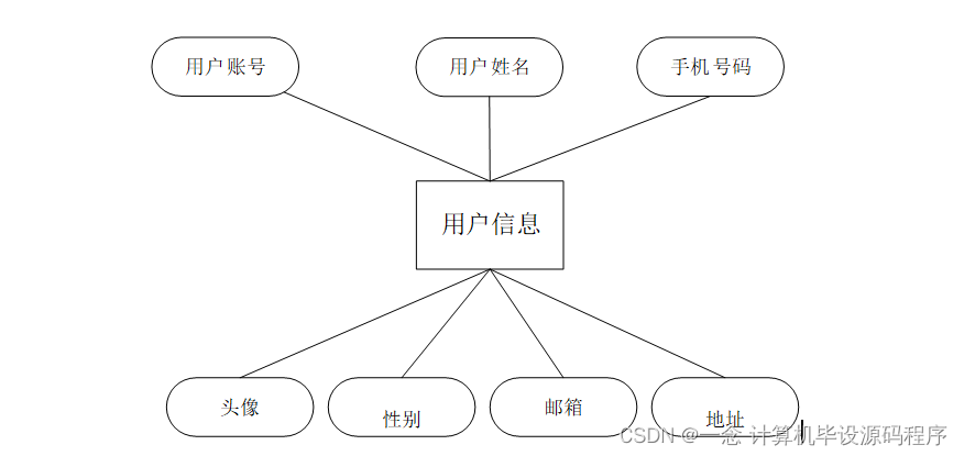 【附源码】java计算机毕业设计剧本杀门店管理系统 (程序lw部署)剧本杀管理系统er图 Csdn博客