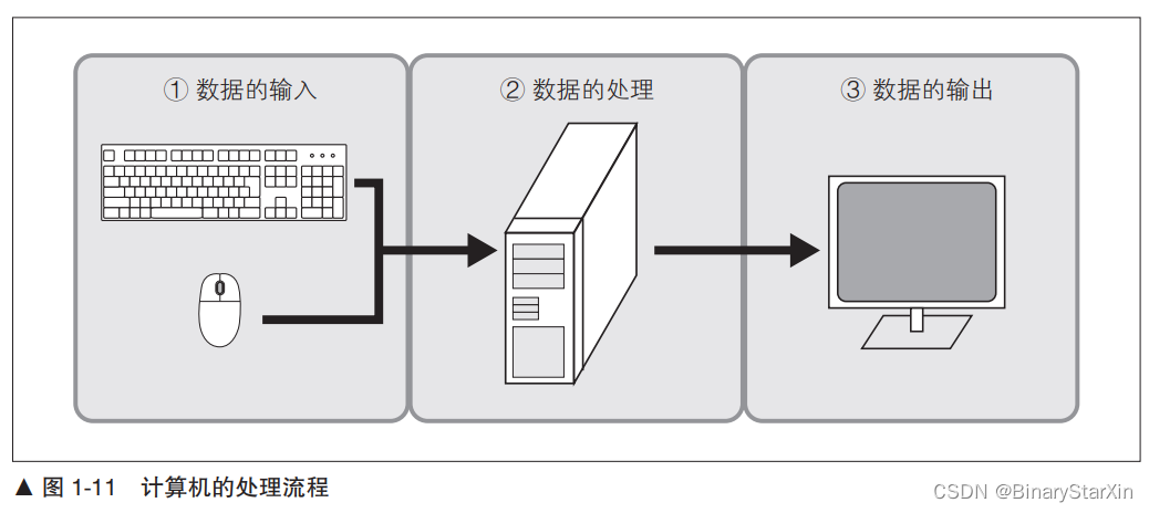 Cpu自制入门 Cpu的设计与实现 计算机系统cpu设计 Csdn博客