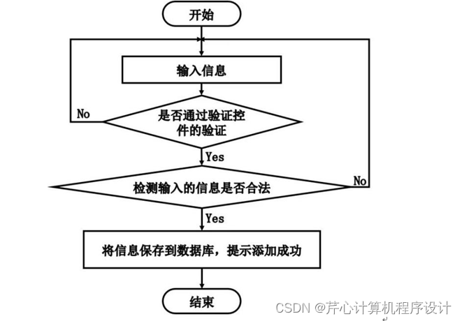 计算机毕业设计springboot基于eclipse的社区医院病人信息管理系统dm0d79【附源码数据库部署lw】社区医院预约管理系统的功能模块图 Csdn博客