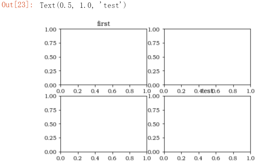 matplotlib绘制子图_matplotlib画子图-CSDN博客