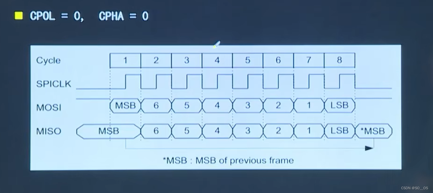 STM32_stm32用sprintf应该加什么启动文件-CSDN博客