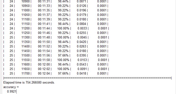 CNN网络识别MNIST数据集的matlab程序_matlab cnn minist-CSDN博客
