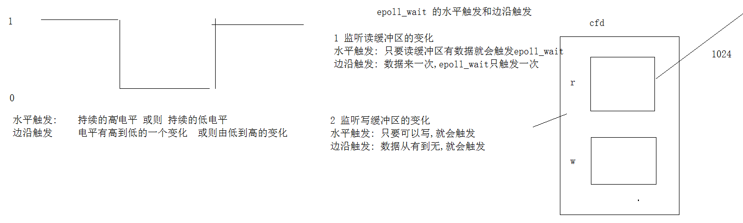 Linux网络编程(六) 高并发服务器03 Io多路复用03:epoll工作方式【①水平触发lt(默认;系统开销大;实际开发中不常用)】【②
