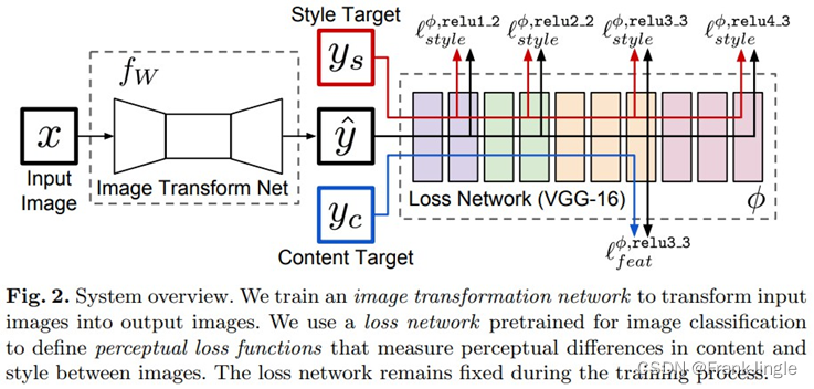 【生成式网络】入门篇(三)：Style Transfer 的 代码和结果记录_style transfer入门-CSDN博客