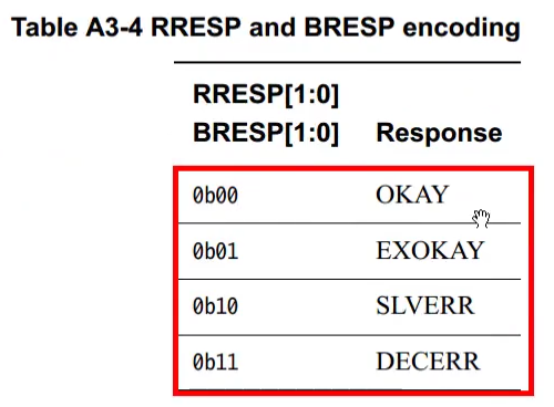 AMBA（Advanced Microcontroller Bus Architecture）高级微控制器总线架构之AXI简介_axi4突发 ...