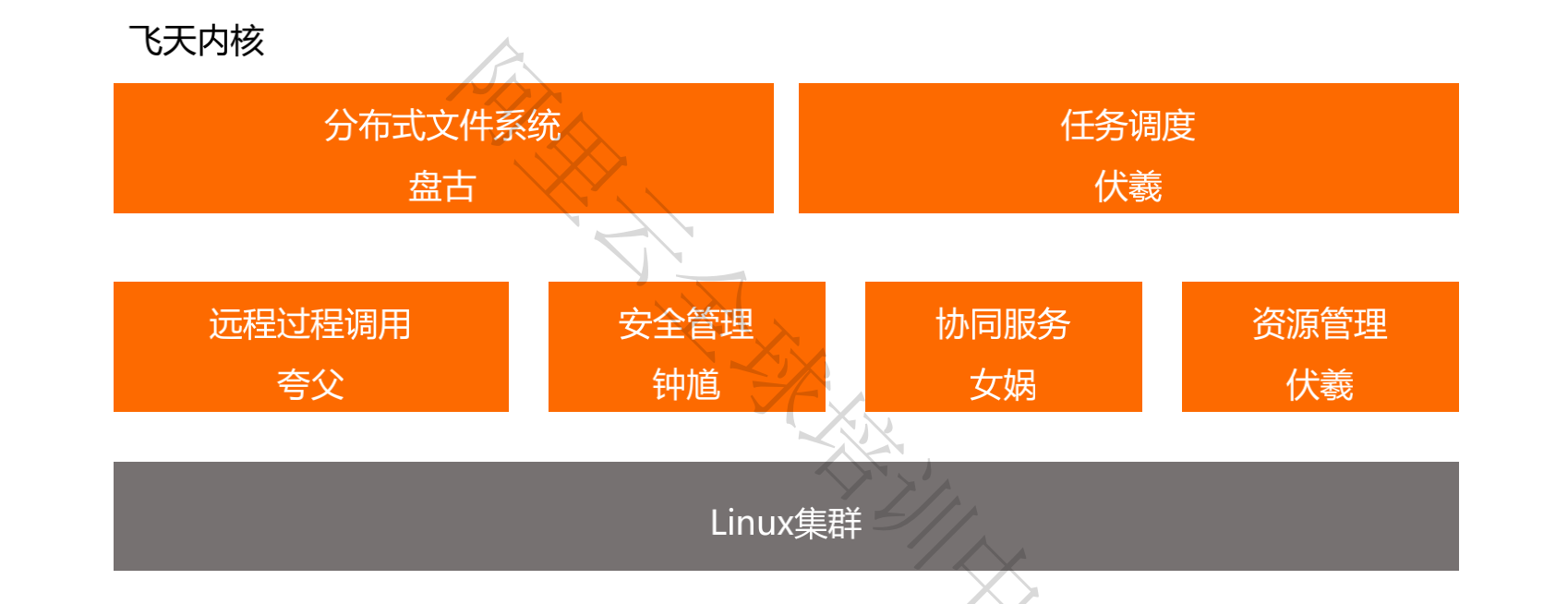阿里云MaxComputer SQL学习之DDL-CSDN博客