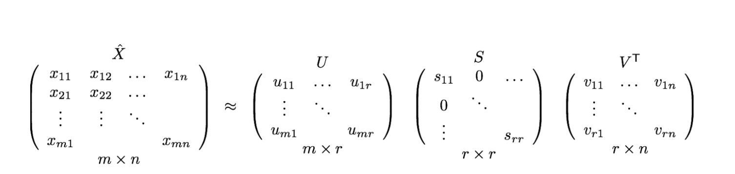 Co-Occurrence Matrix——共现矩阵的计算方法-CSDN博客