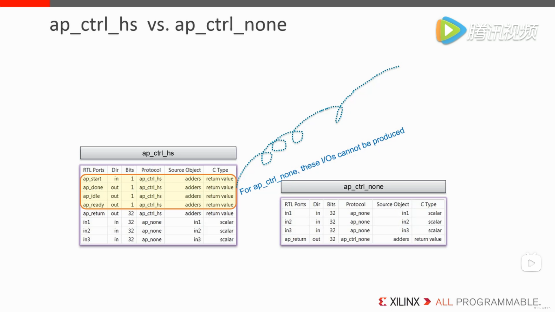 HLS笔记（1）_hls 如何给数组赋值-CSDN博客