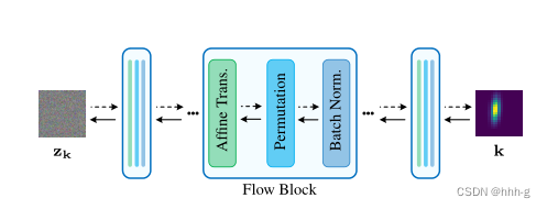 Flow-based Kernel Prior with Application to Blind Super-Resolution-CSDN博客