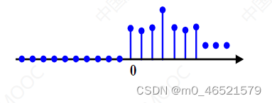 Digital Signal Processing Note 04: Z Transformation - Programmer Sought