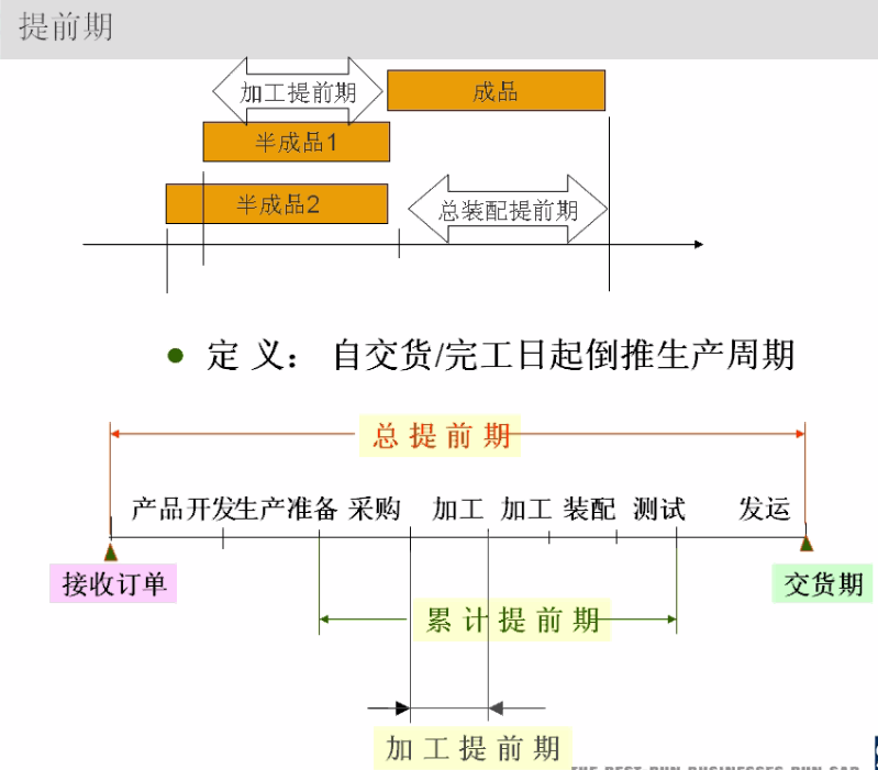 主生产计划（MPS）_主计划mps-CSDN博客
