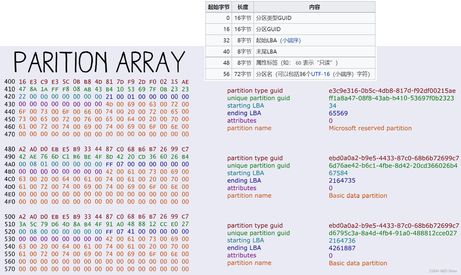 Network 之十 BIOS + MBR、UEFI + GPT、GRUB、BOOTMGR、SYSLINUX、Option ROM_bios ...