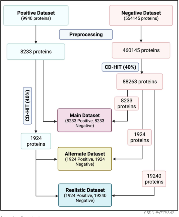 论文解读：ToxinPred2：一种预测蛋白质毒性的改进方法-CSDN博客