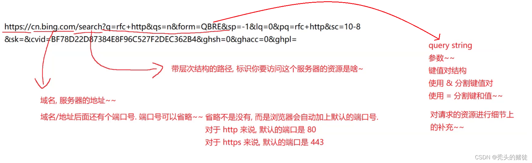 HTTP 协议 与HTTPS-CSDN博客