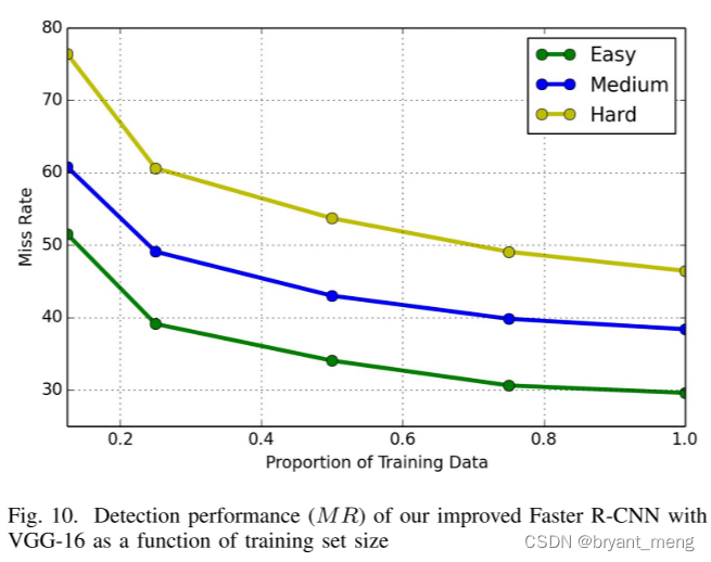 【WiderPerson】《WiderPerson：A Diverse Dataset for Dense Pedestrian Detection in the Wild ...