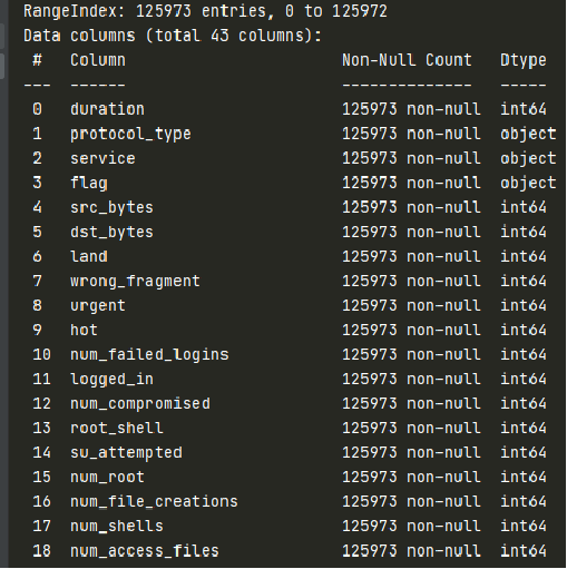 NSL-KDD 基于随机森林的分类模型-CSDN博客
