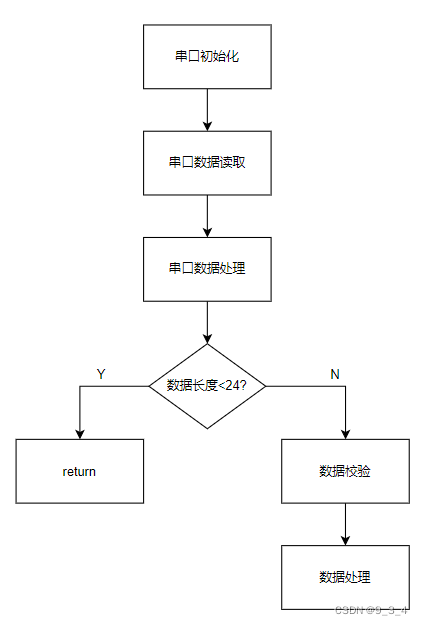 【esp8266】esp8266 Hlw8032计量ic 使用 Csdn博客