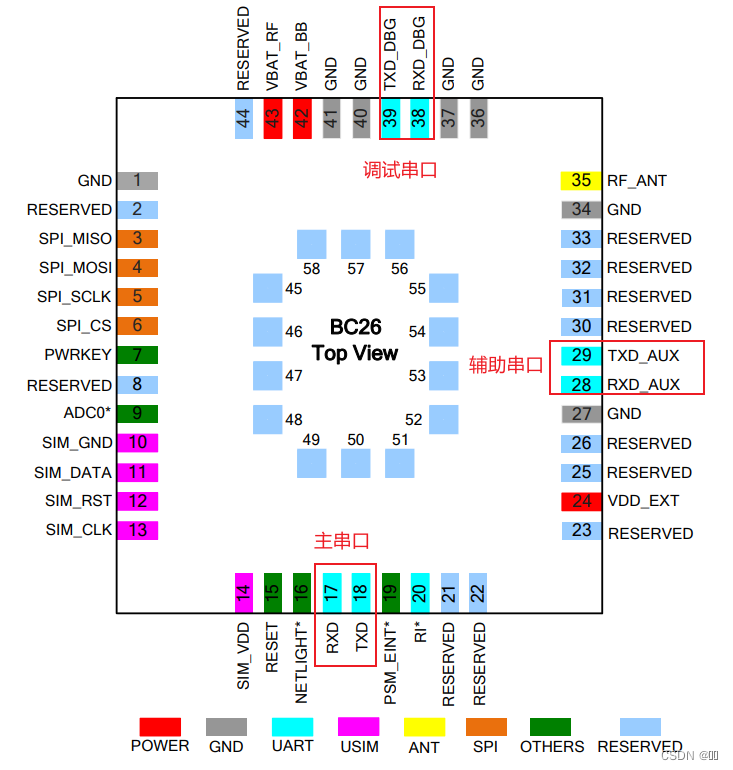 BC26开发板-CSDN博客