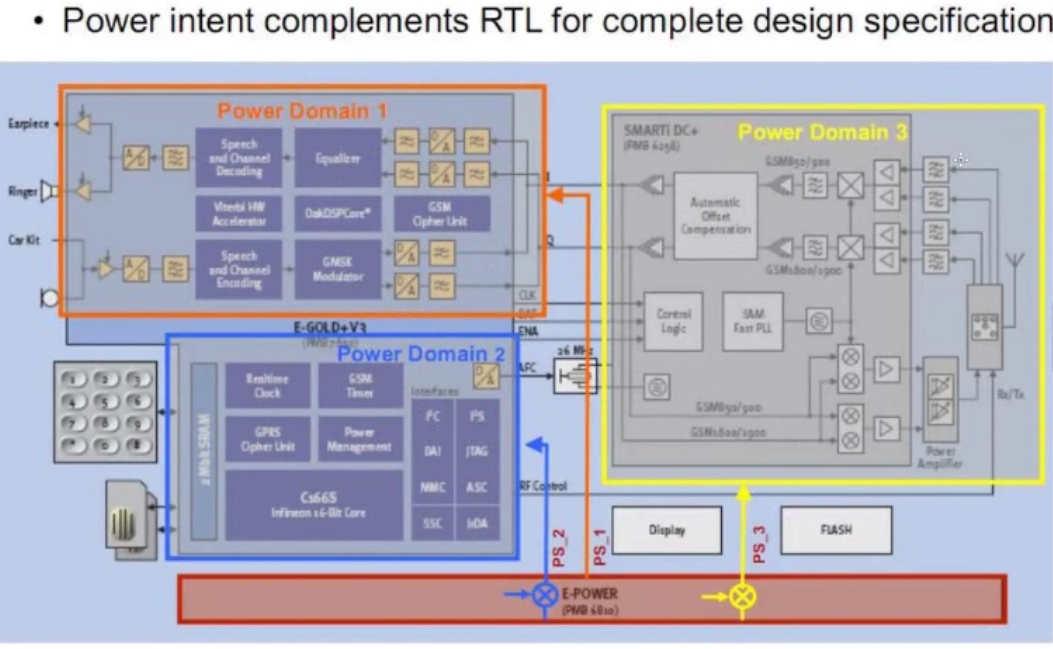 数字IC笔记-UPF：special cells_unified power format-CSDN博客