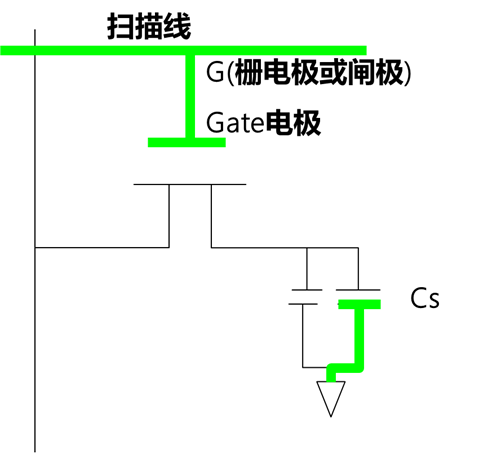 TFT LCD 的Array制程_tft製程-CSDN博客