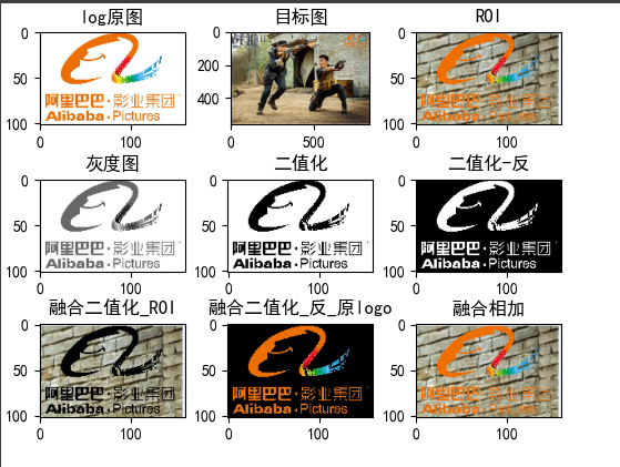 CV2 adds LOGO, PLT sub-map list - Programmer Sought