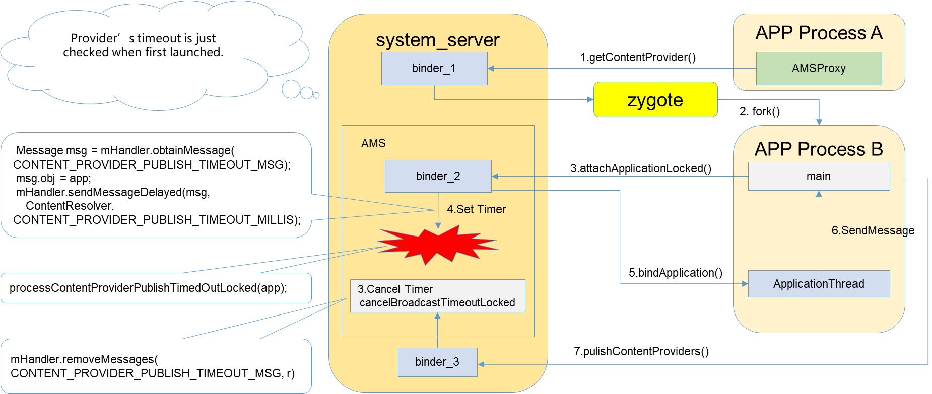 ANR问题原理介绍与DEBUG分析_openglrenderer: davey! duration=-CSDN博客