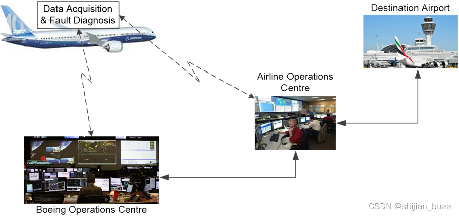 PHM技术梳理-2_phm系统-CSDN博客