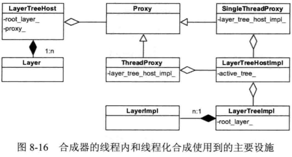 【读书笔记】【WebKit技术内 幕（三）】GPU硬件加速渲染、canvas与WebGL、 JavaScript与JavaScript 引擎、JavaScriptCore与V8 ...