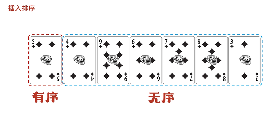 Java202303java学习笔记第三十天插入排序和递归算法1 前端导师歌谣 博客园 1258
