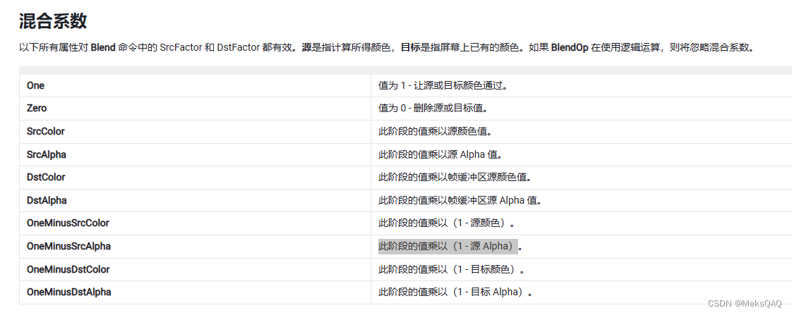 Unityshader入门精要84代码（透明度混合）unity 模型局部半透 Shader Csdn博客