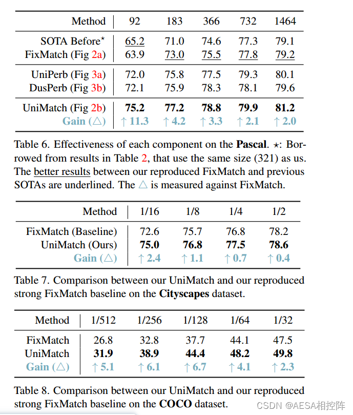 【半监督分割】UniMatch(CVPR2023)_revisiting weak-to-strong consistency in semi-supe-CSDN博客