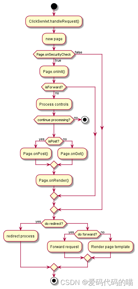 # Puml 语法说明-CSDN博客