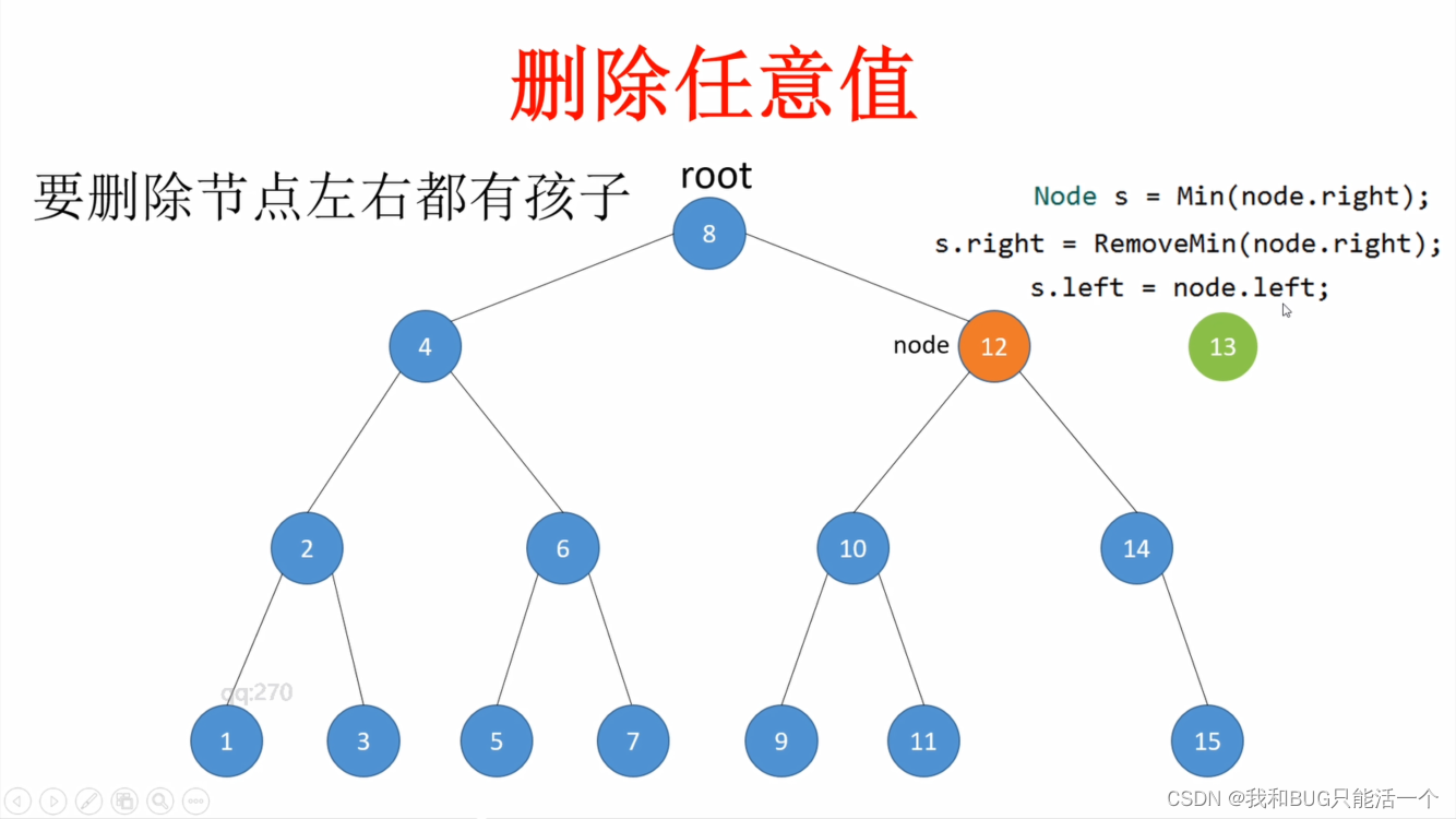 数据结构 二叉查找树（bst）怎么在二叉树中查找给定的元素e是否存在 Csdn博客