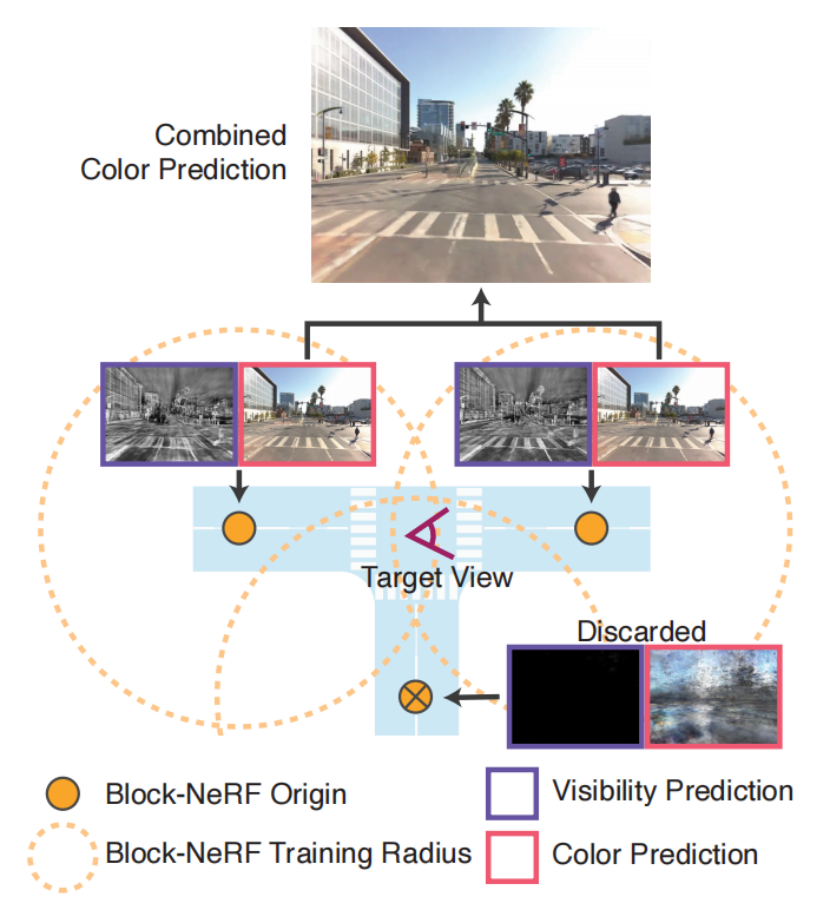 Block-NeRF: Scalable Large Scene Neural View Synthesis 可扩展的大场景神经视图合成_block nerf-CSDN博客