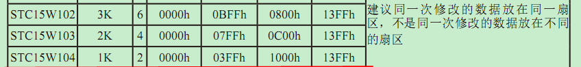 STC15W104内部EEPROM的使用_stc15f104w eepro断电就不见-CSDN博客