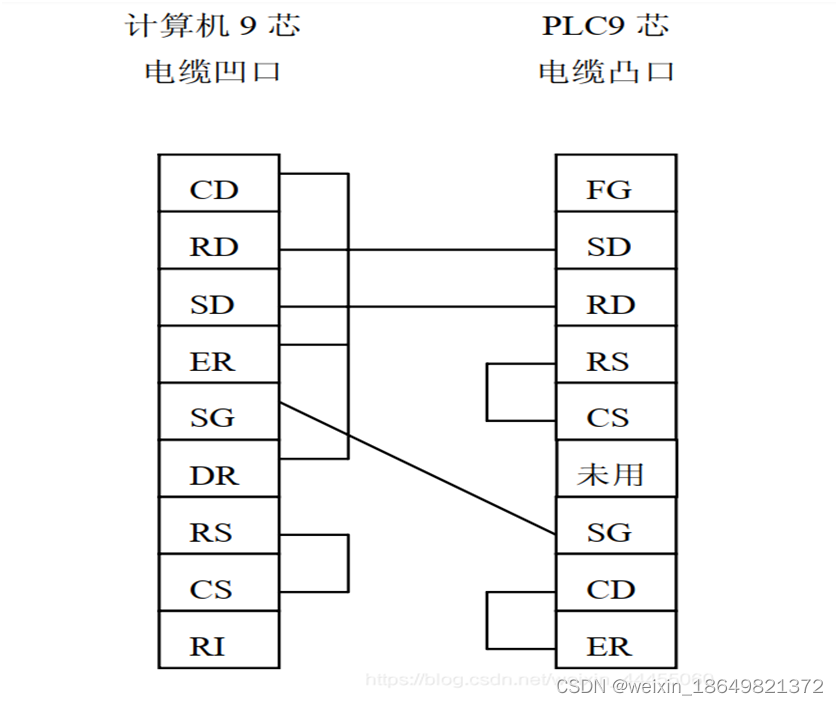 C#上位机和松下PLC通讯_c# 松下plc newtocol 网口-CSDN博客