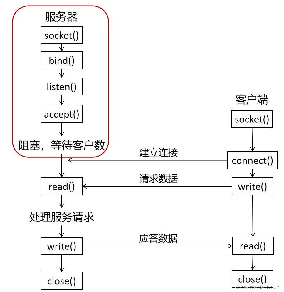 基于 Linux 系统的跨平台局域网聊天软件linux下的局域网聊天软件设计 Csdn博客