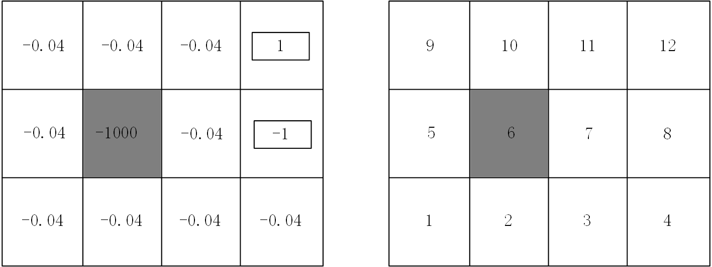 价值迭代算法求解MDP实现 value iteration algorithm （MDP之二）_mdp 值迭代-CSDN博客