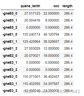 SUMO使用E2检测器获取信号交叉口车道信息和信号控制方案_sumo的traci接口-CSDN博客