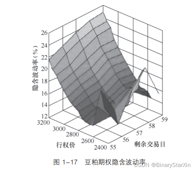 第一章 Python 数据可视化与 Matplotlibbinarystarxin的博客 Csdn博客 