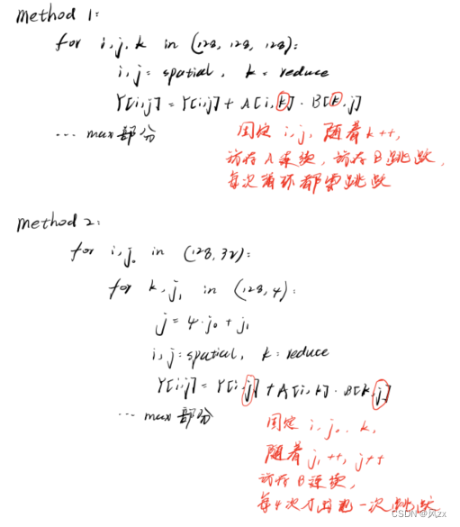 机器学习编译MLC 笔记 1-5章（上）_meta schedule-CSDN博客