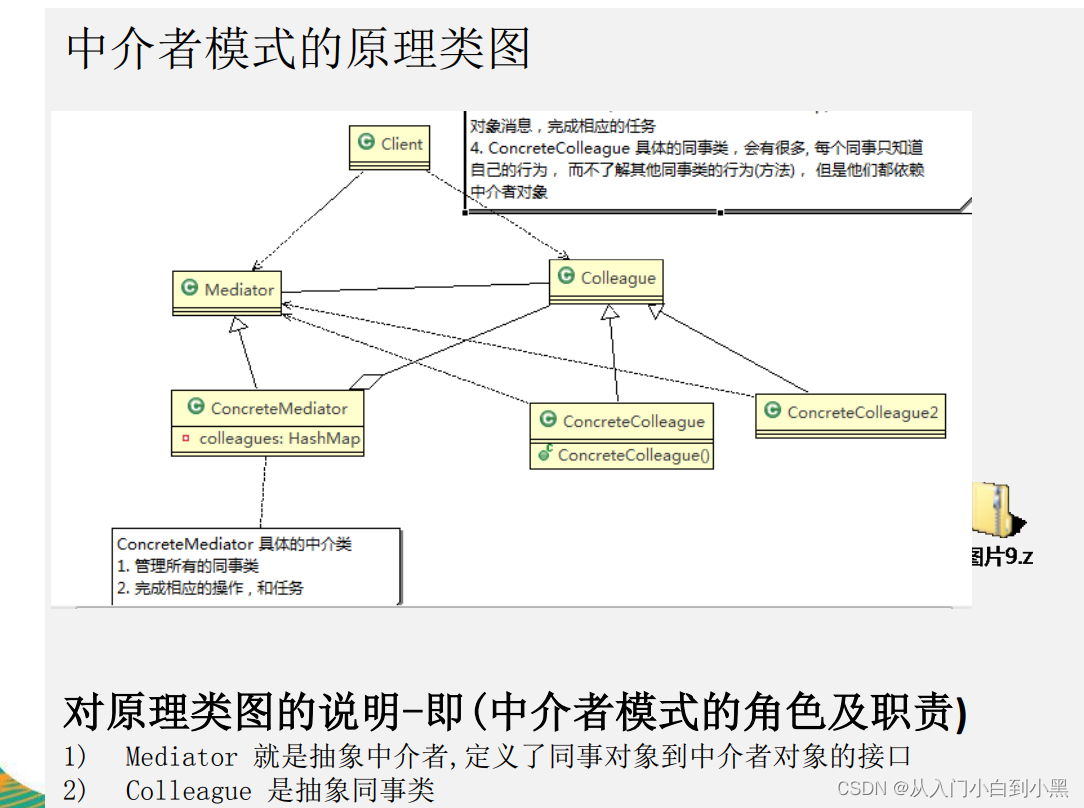 Java设计模式 行为型模式 中介者模式 Csdn博客