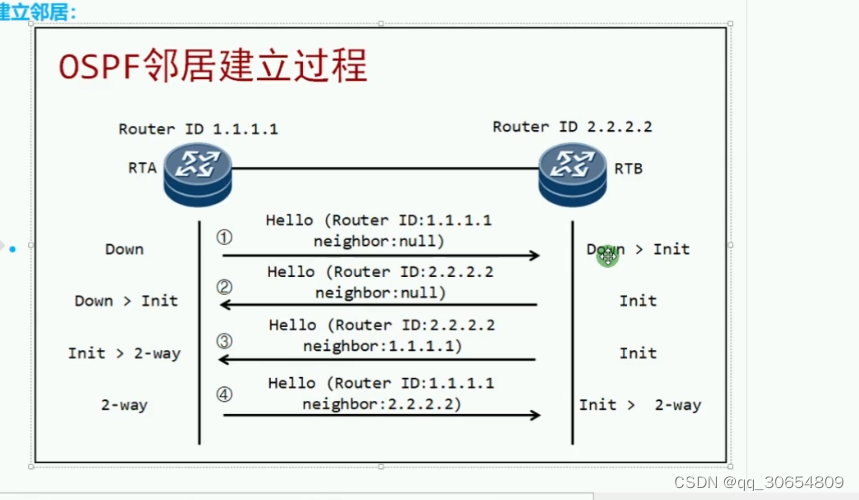 OSPF笔记_ospf 10-CSDN博客