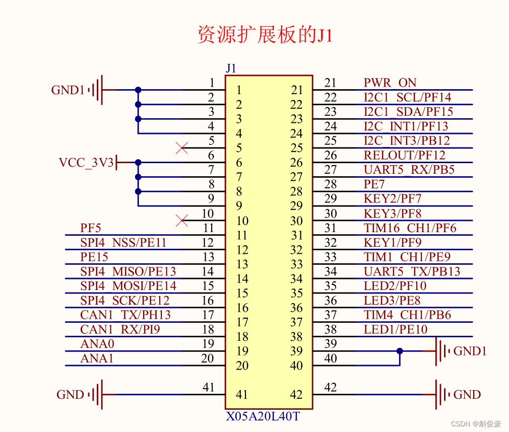 ARM - LED灯实验（cortex A7核/cortex M4核）_arm 汇编 控制gpio-CSDN博客